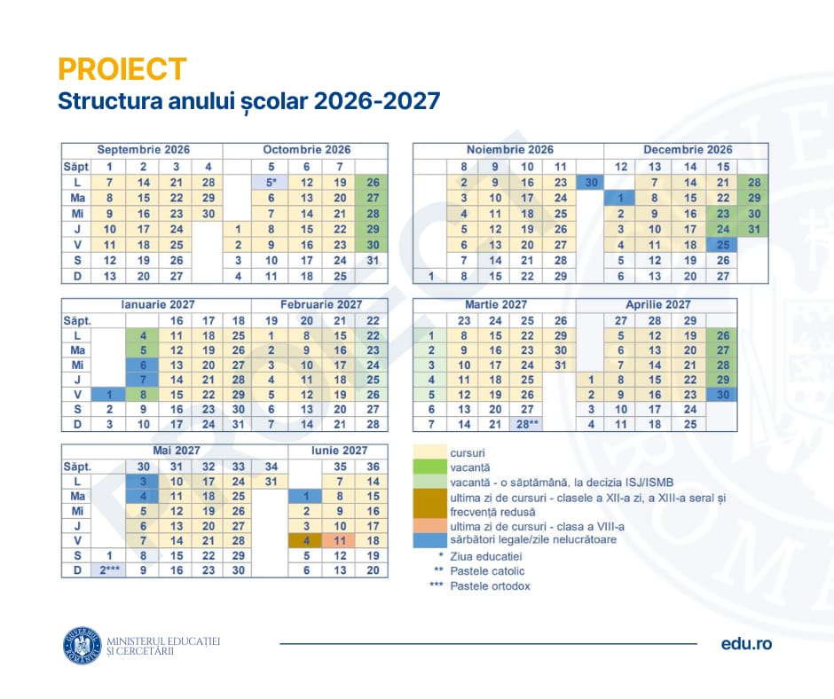 Calendarul anului şcolar 2026-2027: Când ar putea începe cursurile şi ...